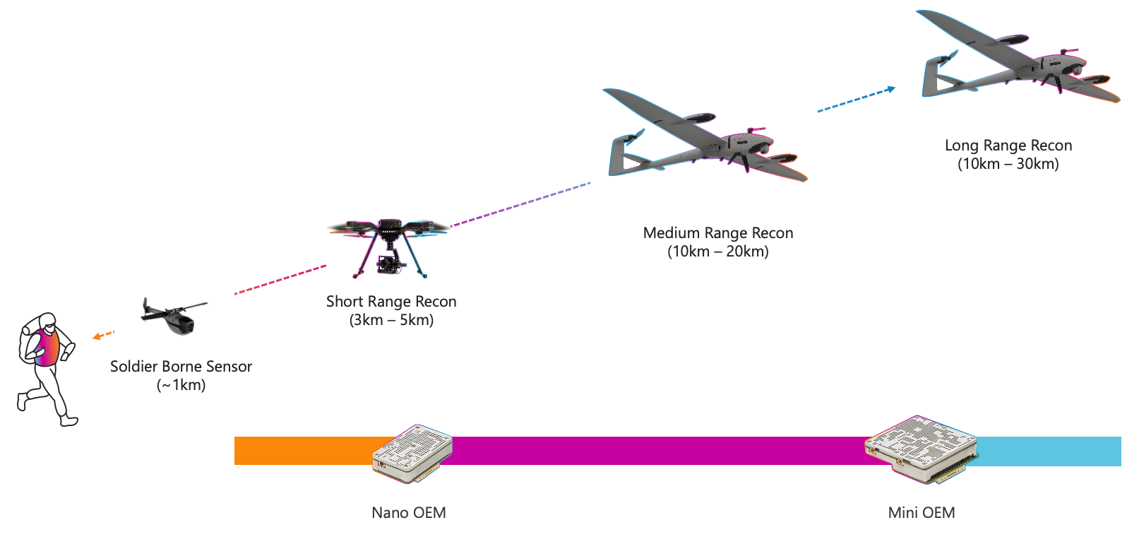 How Doodle Labs' Helix Mesh Rider® Radio Achieves Blue UAS Compliance ...